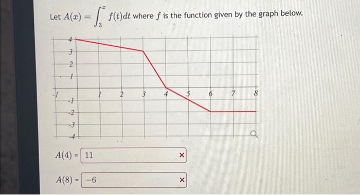 Solved Let A(z) = f(t)dt where ƒ is the function given by | Chegg.com