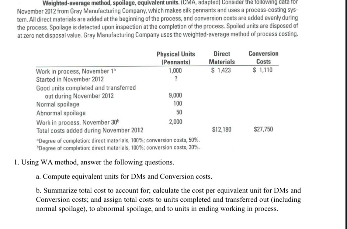 Solved Weighted-average method, spoilage, equivalent units. | Chegg.com