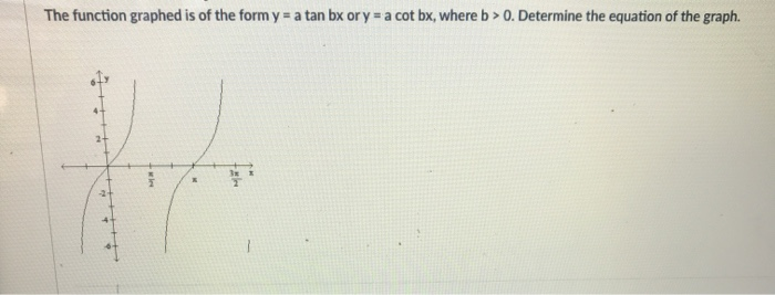 Solved The function graphed is of the form y = a tan bx or y | Chegg.com
