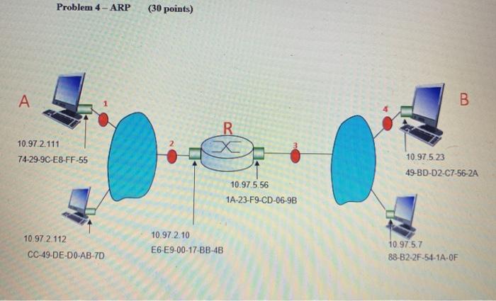 Solved Problem 2: Routing Algorithms (25 points) Consider | Chegg.com