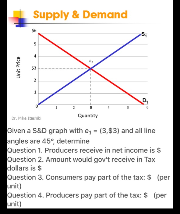 Supply & Demand Unit Price Dr. Mike Itashiki Quantity | Chegg.com