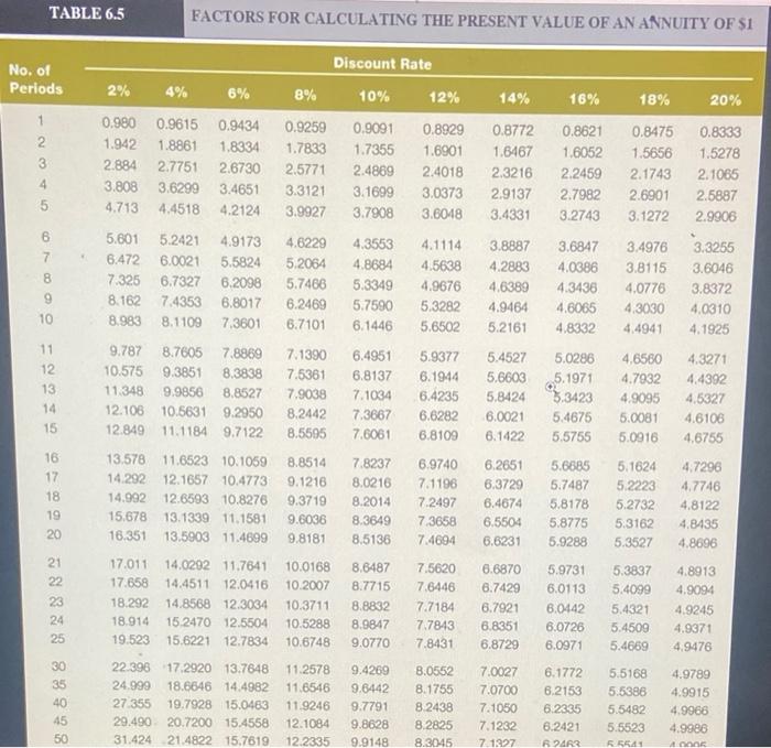 Solved Using a present value table (Table 6.4 and Table | Chegg.com