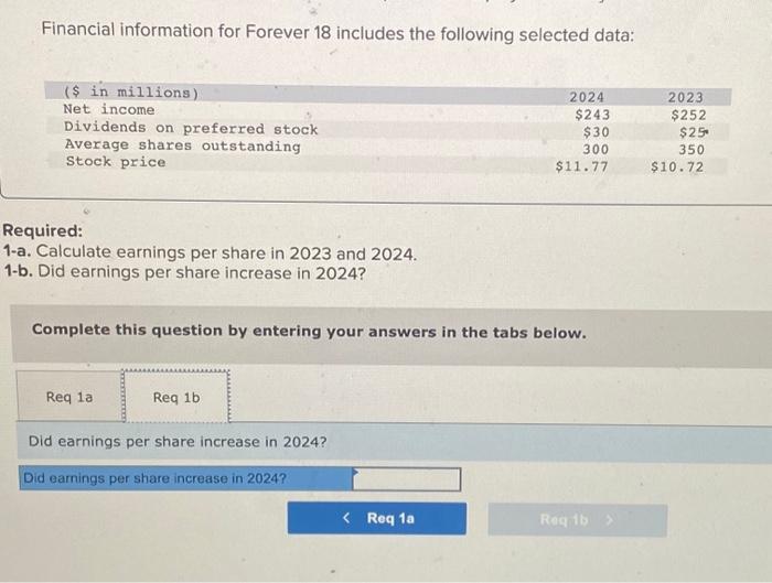 Solved Financial information for Forever 18 includes the | Chegg.com