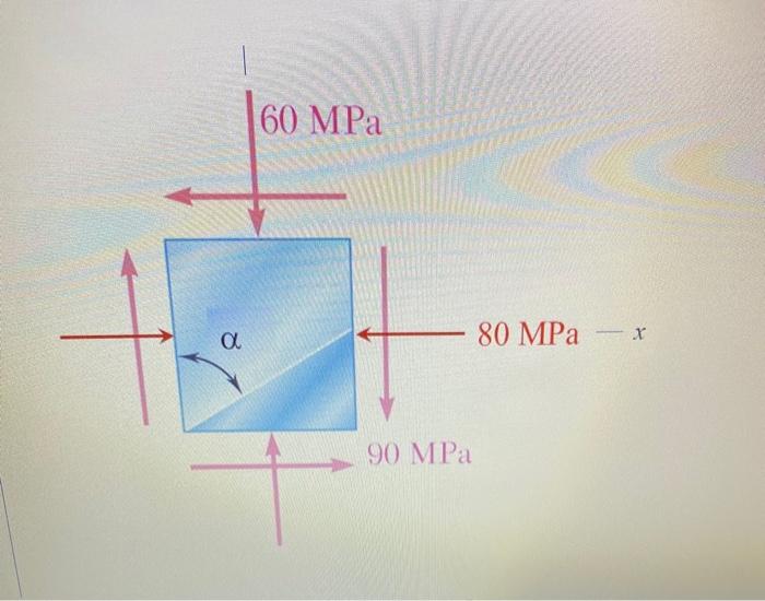 Solved 160 MPa α 80 MPa 90 MPa Required information For | Chegg.com