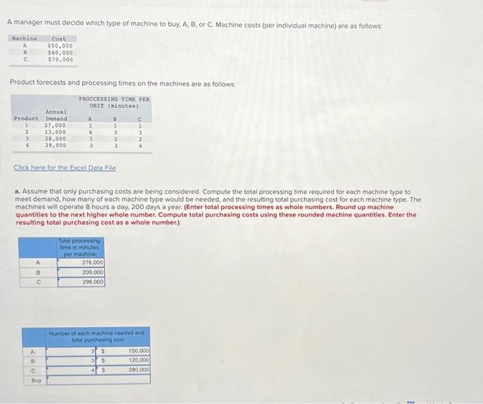 Solved b. Consider this additional information: The machines | Chegg.com