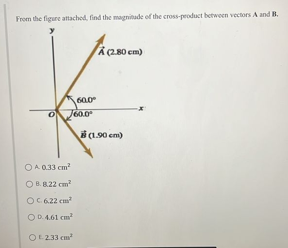 Solved From the figure attached, find the magnitude of the | Chegg.com