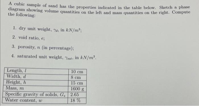 Solved A cubic sample of sand has the properties indicated | Chegg.com