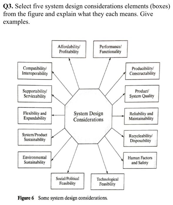 Solved Q3. Select five system design considerations elements | Chegg.com