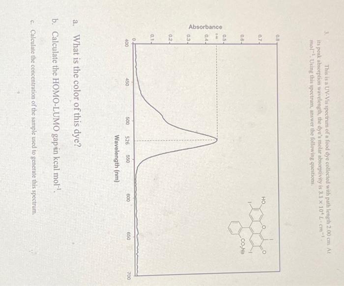 Solved 3. This is a UV-Vis spectrum of a food dye collected | Chegg.com