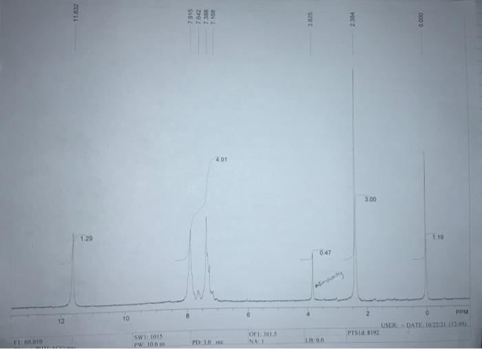 Solved Complete the Proton NMR Data Table: Label signals on | Chegg.com