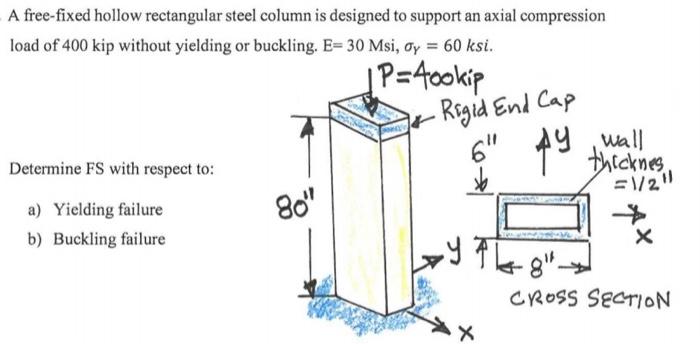 Solved A free-fixed hollow rectangular steel column is | Chegg.com