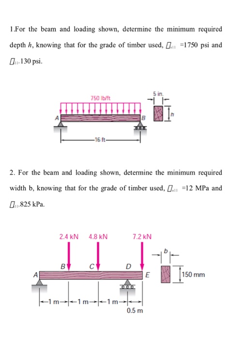 Solved 1.For the beam and loading shown, determine the | Chegg.com