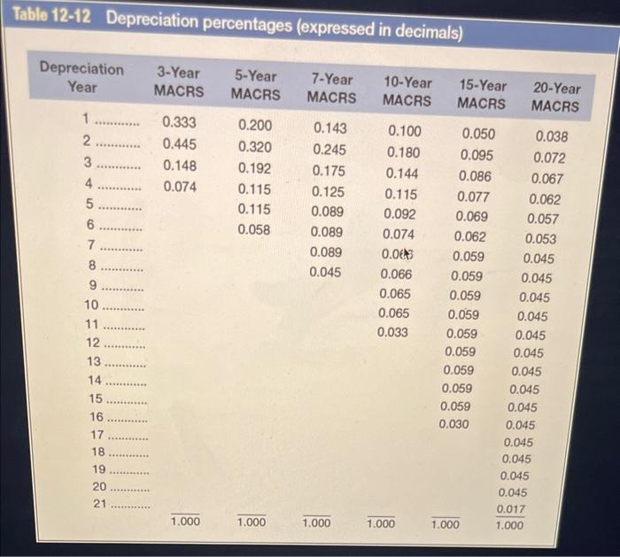 Solved Problem 12-29 MACRS depreciation and net present | Chegg.com