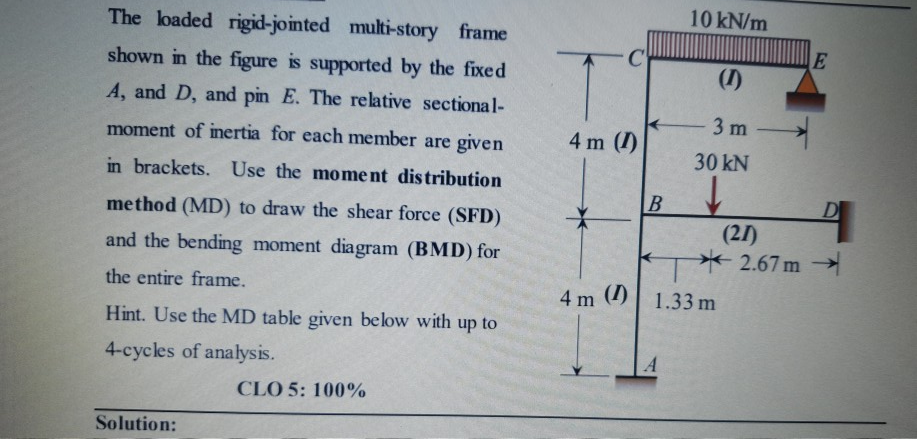 Solved 10 kN/m 3 m 4 m (1) 30 kN The loaded rigid-jointed | Chegg.com