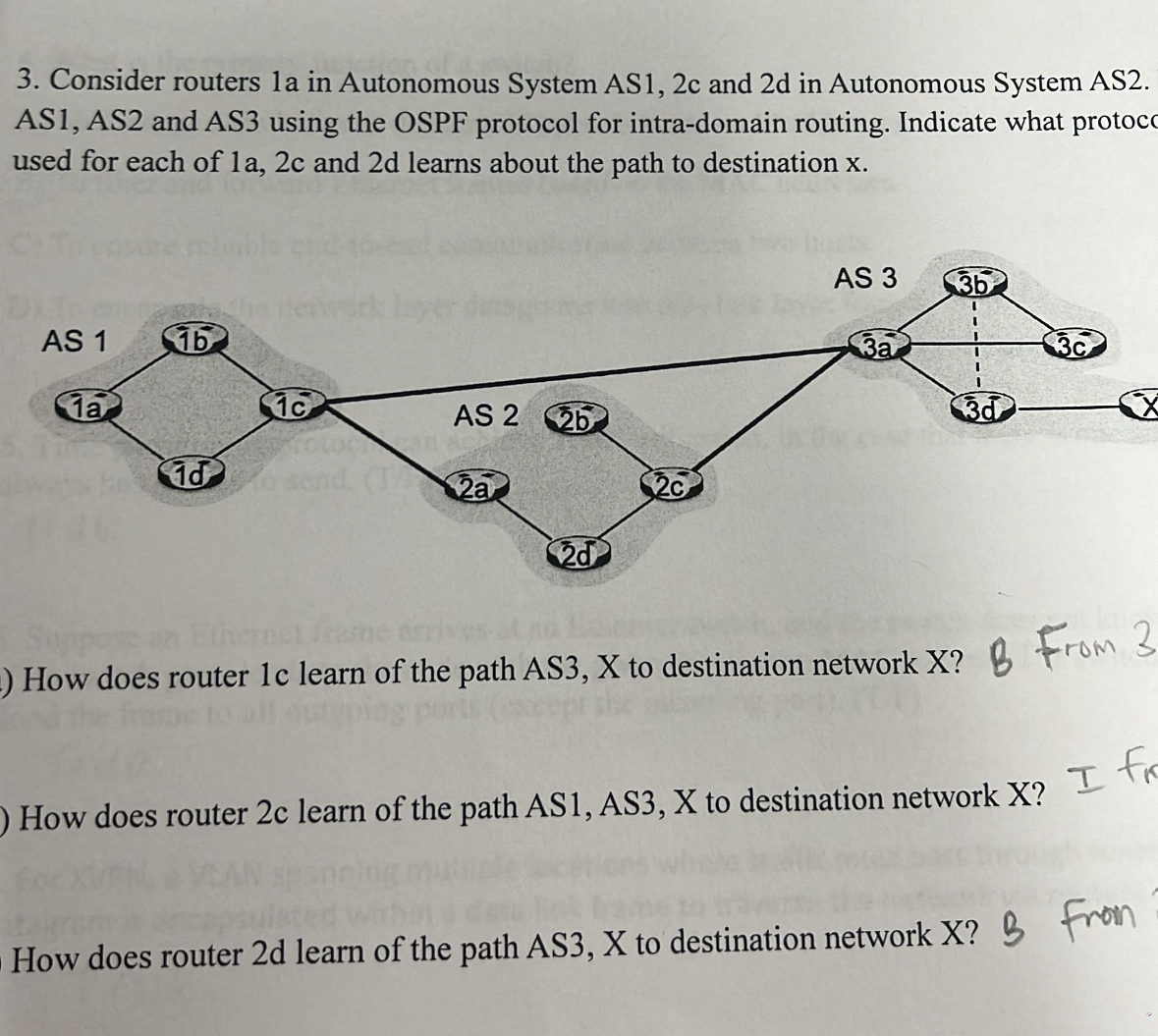 Solved Consider routers 1a in Autonomous System AS1, 2c and | Chegg.com