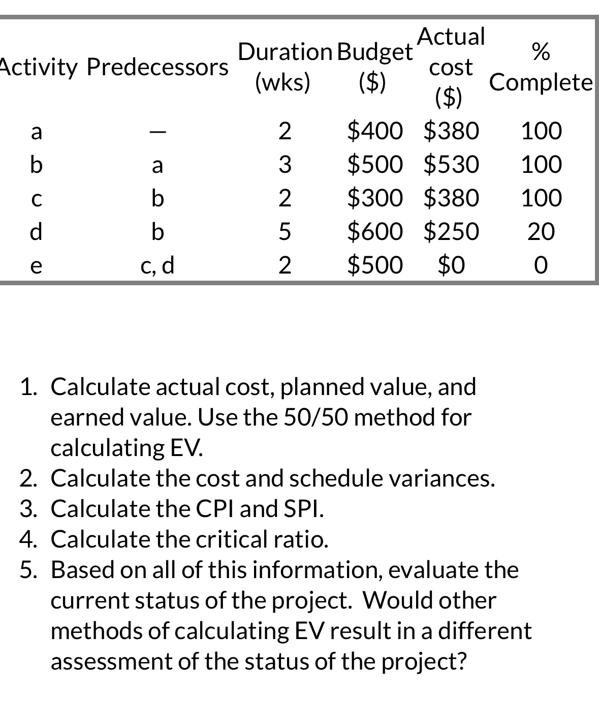 Solved 1. ﻿Calculate actual cost, planned value, and earned | Chegg.com