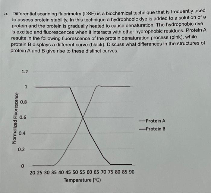 Solved 5. Differential scanning fluorimetry (DSF) is a | Chegg.com