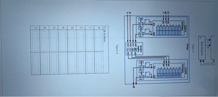Solved 4. Given the FPGA in Figure 3 below, implement logic | Chegg.com
