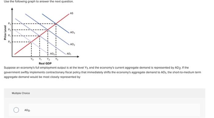 Solved Use the following graph to answer the next question. | Chegg.com