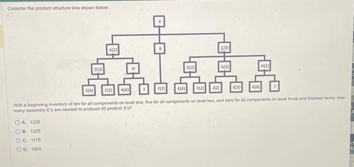 Solved Consider the product structure tree shown below: With | Chegg.com