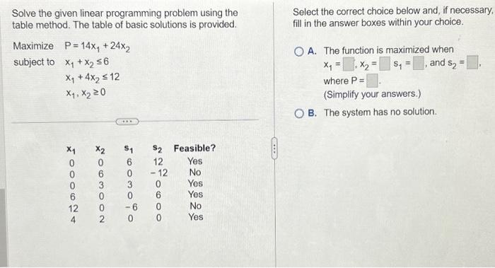 Solved Solve the given linear programming problem using the | Chegg.com