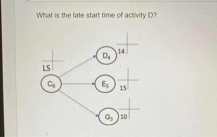 Solved What is the late start time of activity D? | Chegg.com