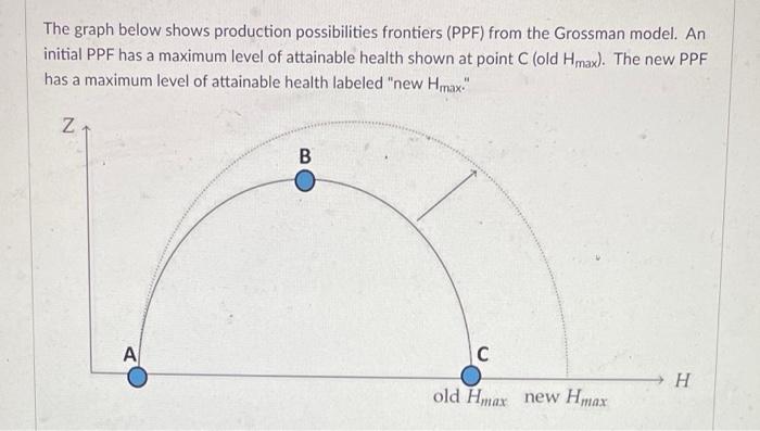 Solved The graph below shows production possibilities | Chegg.com