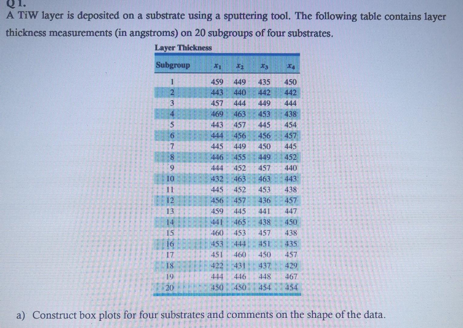 Solved A TiW layer is deposited on a substrate using a | Chegg.com