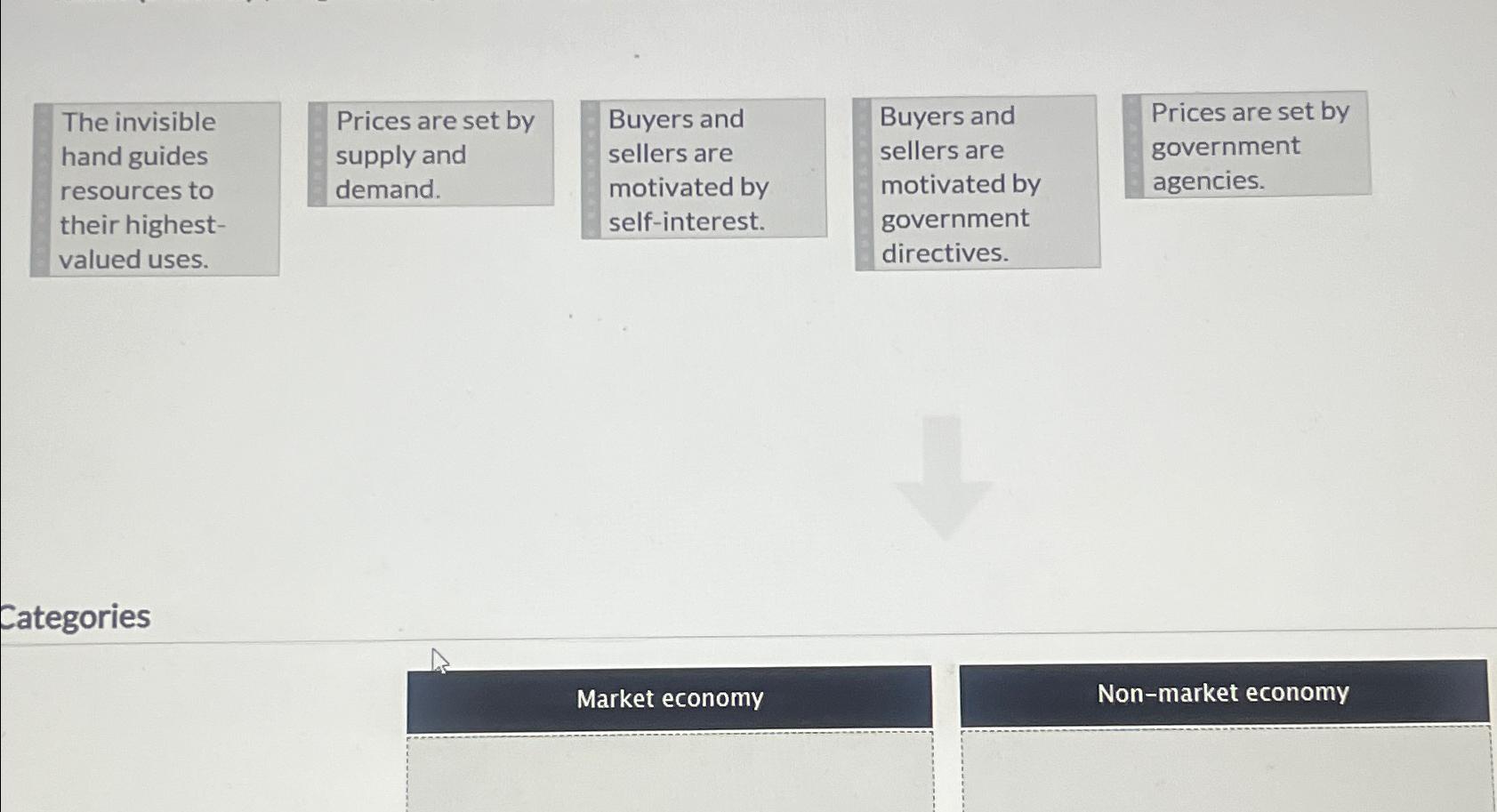 Solved The invisible hand guides resources to their | Chegg.com