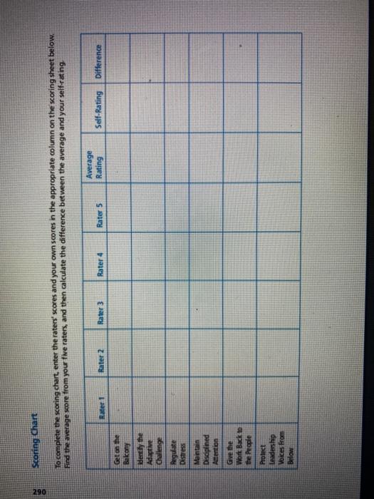 Solved Complete the Adaptive Leadership Questionnaire. | Chegg.com