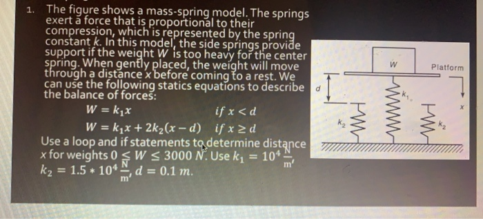Solved The figure shows a mass-spring model. The springs | Chegg.com