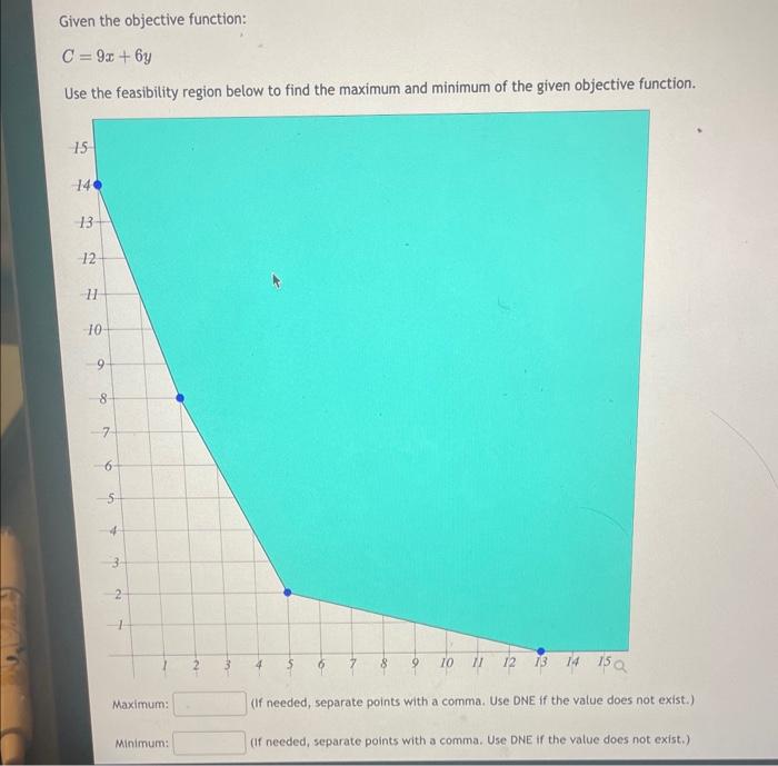 Solved Given The Objective Function C 9x 6y Use The