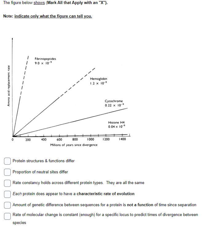 Solved The figure below shows (Mark All that Apply with an | Chegg.com