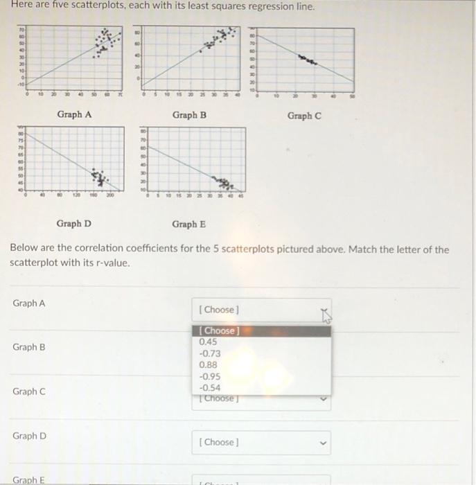Solved Here are five scatterplots, each with its least | Chegg.com