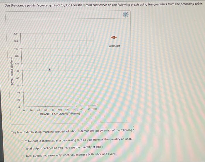 Solved Aneesha's Pizzas is a takeout-only pizza parlor | Chegg.com