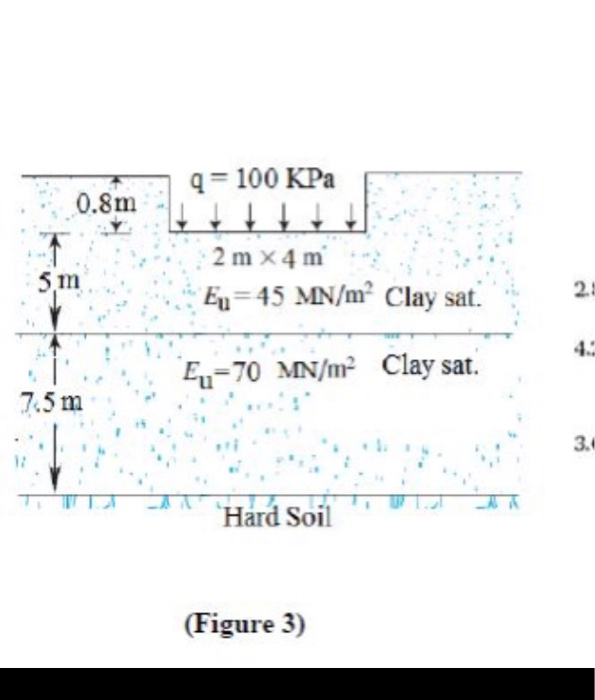 Solved Q4: Determine the immediate elastic settlement under | Chegg.com