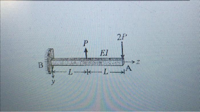Solved Find the slump and rotation at end A of the | Chegg.com