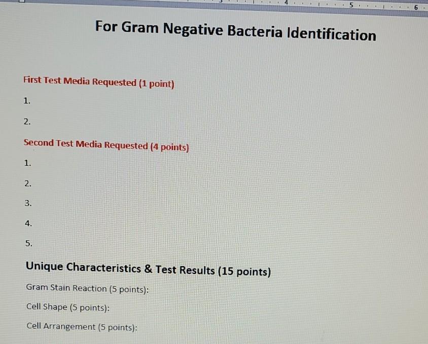 Mixed Unknown Identification Form Unknown "Patient | Chegg.com