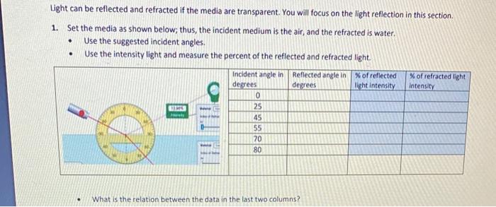Light can be reflected and refracted if the media are | Chegg.com