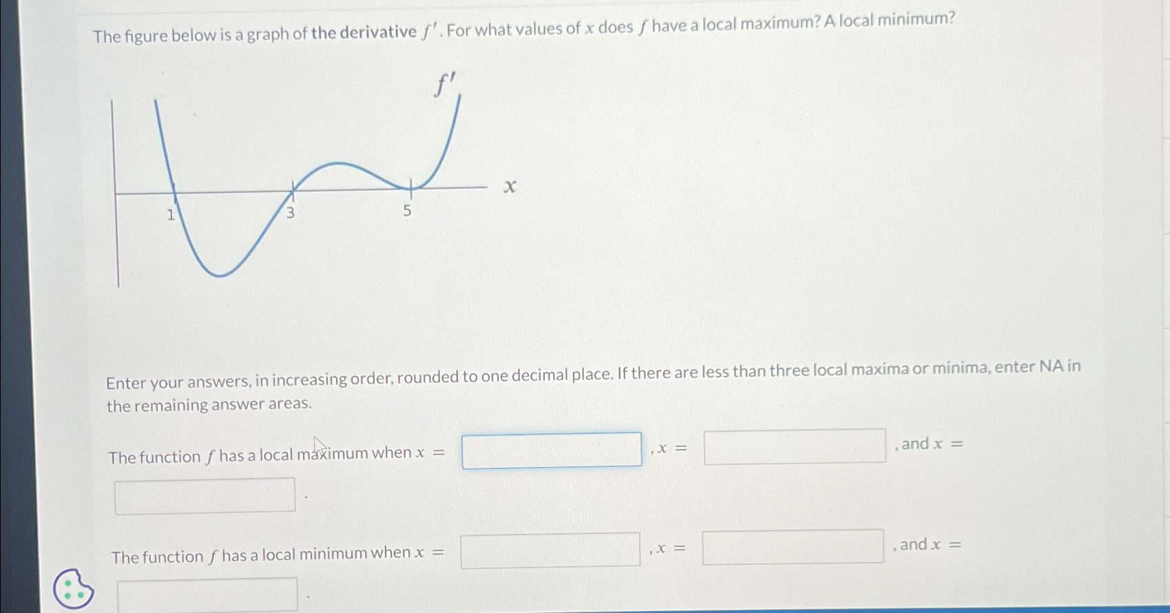 Solved The figure below is a graph of the derivative f'. | Chegg.com