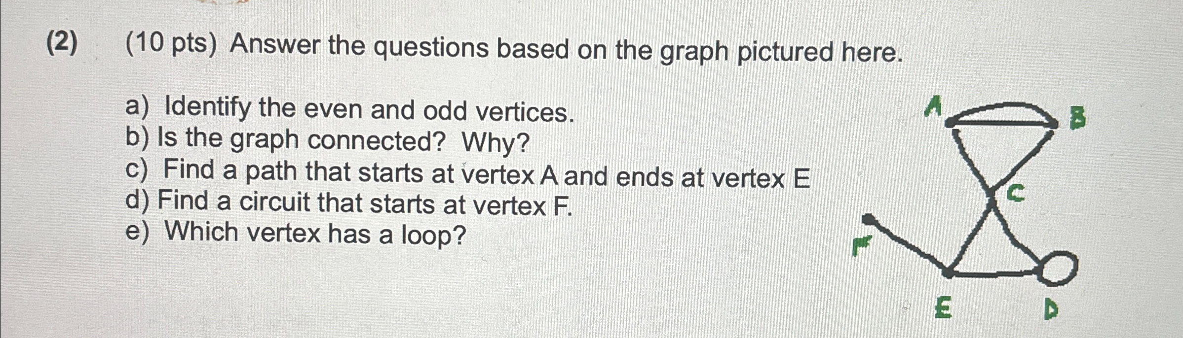 Solved (2) (10 ﻿pts) ﻿Answer the questions based on the | Chegg.com