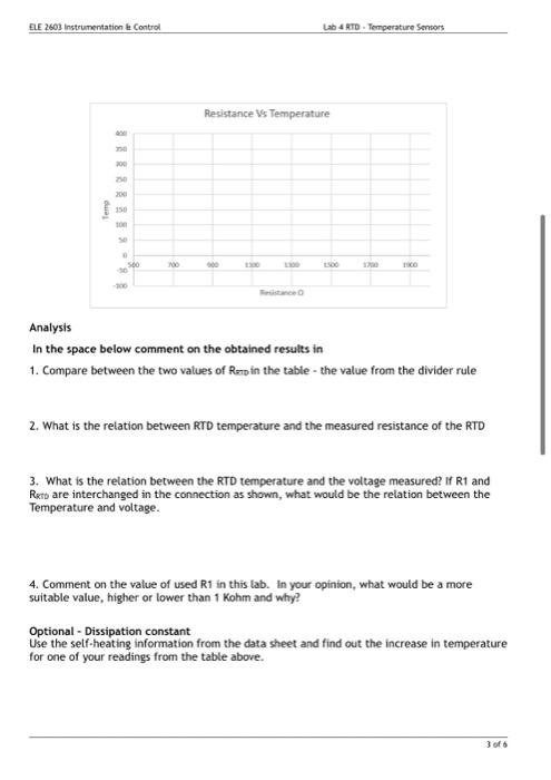Solved LAB 4 RTD -Measurement of RTD sensor Objective The | Chegg.com