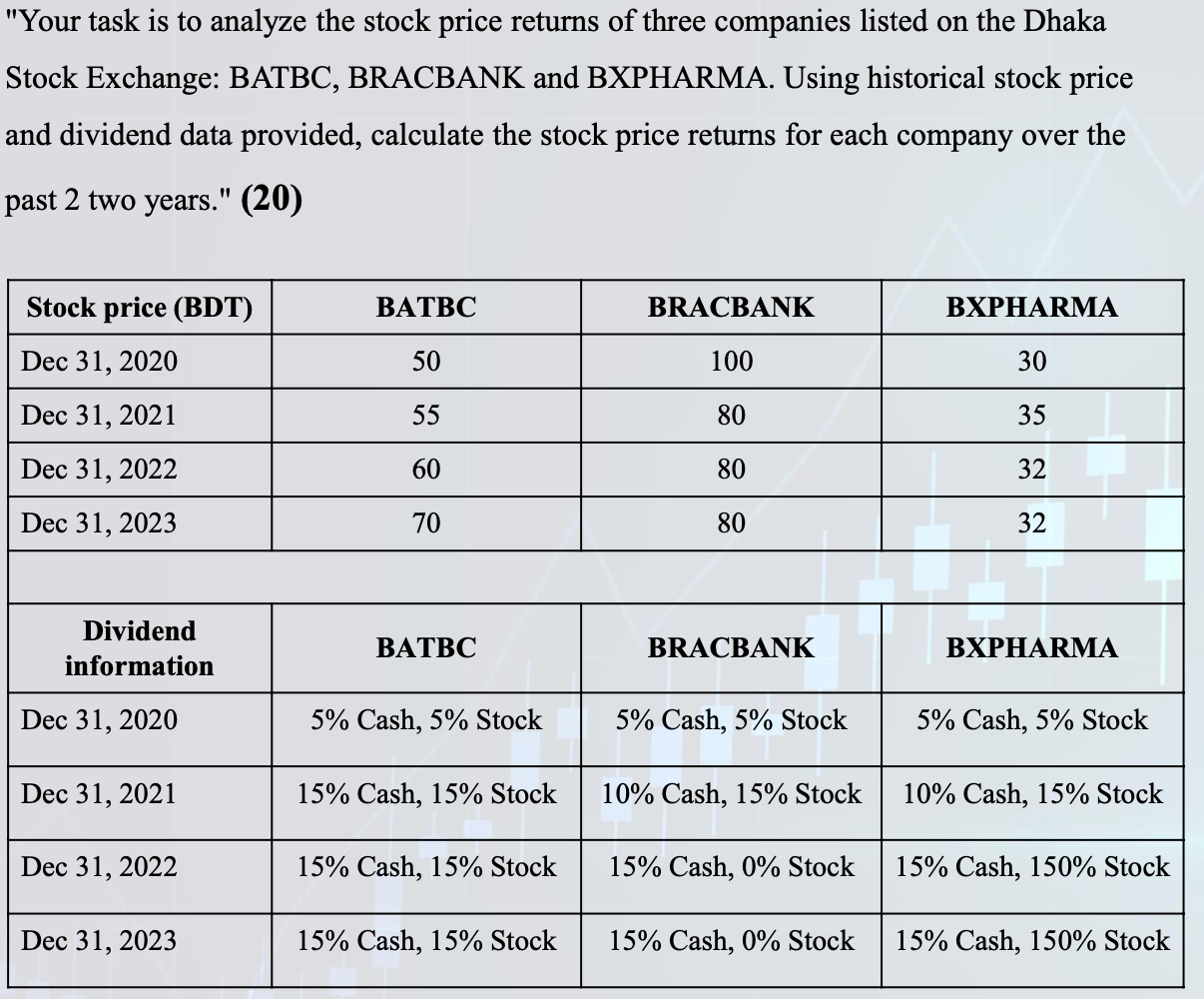 Solved "Your task is to analyze the stock price returns of | Chegg.com
