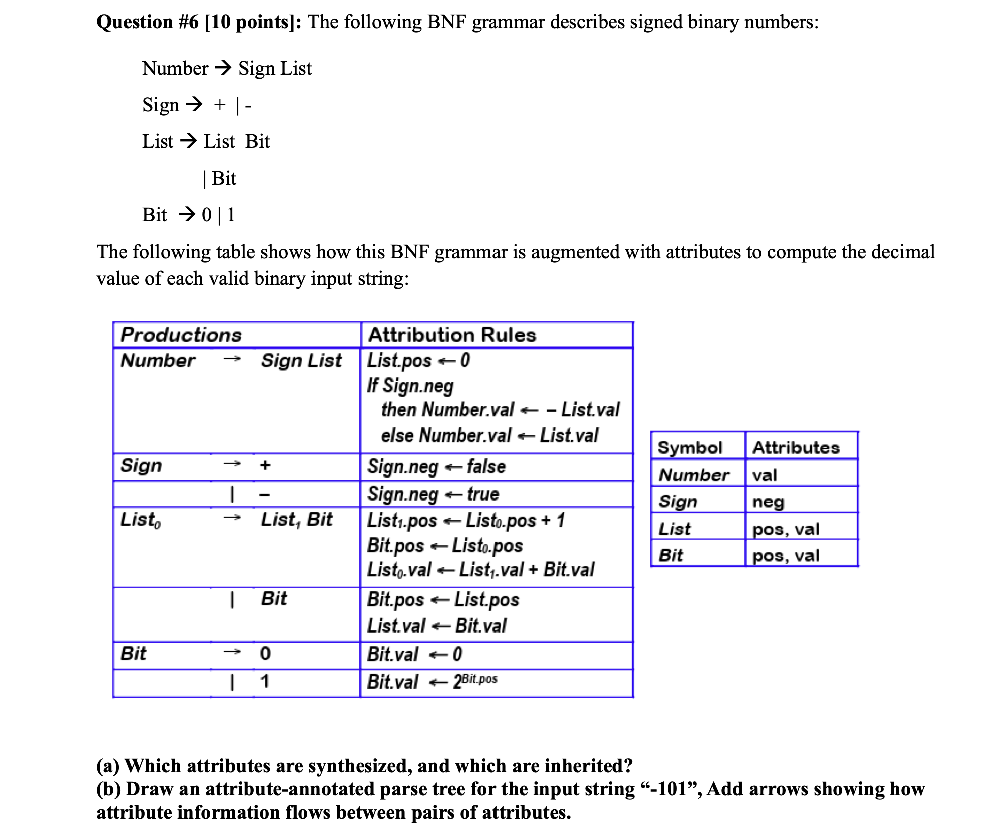 Solved Question #6 [10 ﻿points]: The following BNF ﻿grammar | Chegg.com