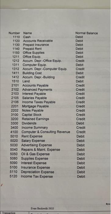 30 -31 T12: A Byte of Accounting, Inc. | Chegg.com