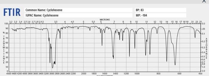 Solved Analyze the IR spectra of cyclohexanol and | Chegg.com