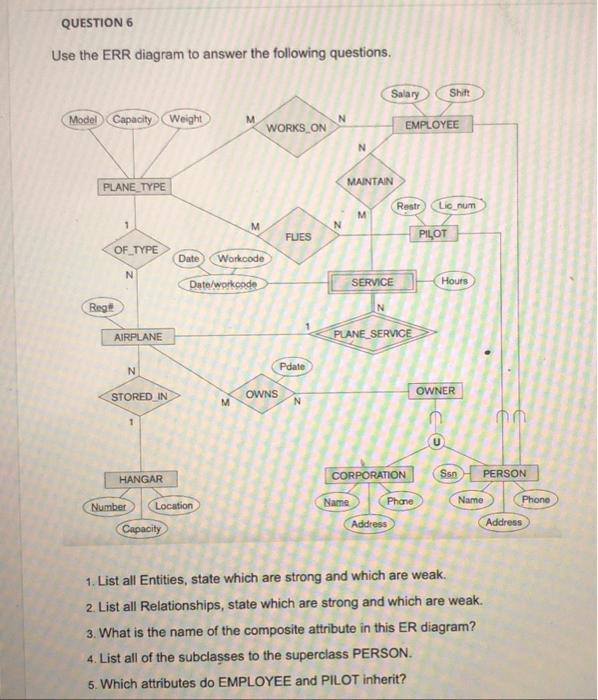 Solved Use the ERR diagram to answer the following | Chegg.com