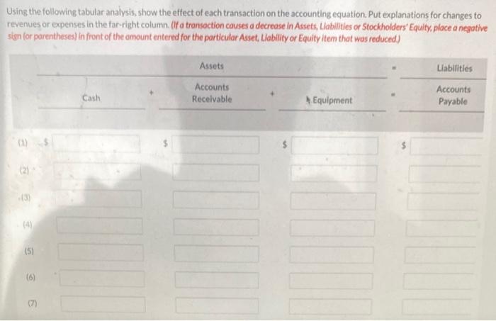 Using the following tabular analysis, show the effect | Chegg.com