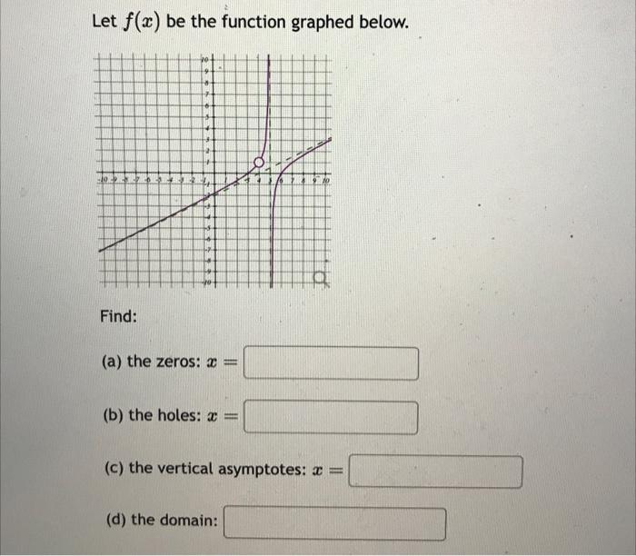 Solved Let f(x) be the function graphed below. | Chegg.com