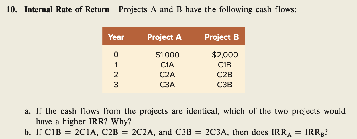 Solved 10. ﻿Internal Rate of Return Projects A and B have | Chegg.com